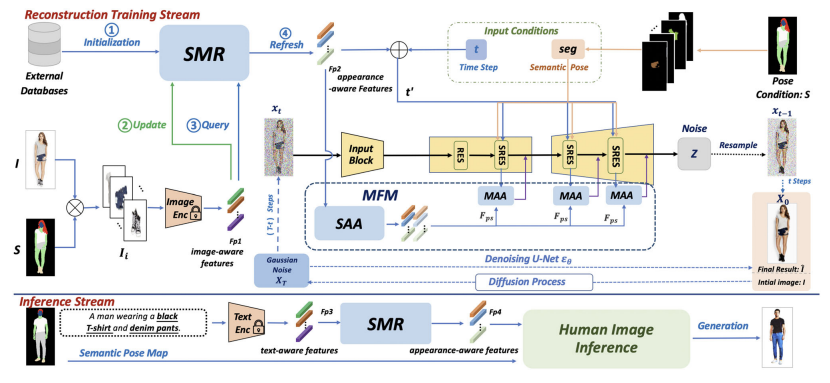 Open-Vocabulary Text-Driven Human Image Generation | Smart Identity ...