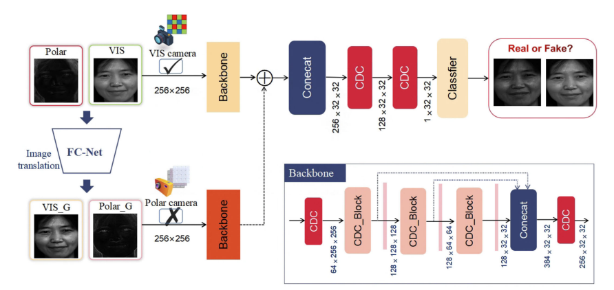 NIR Iris Challenge Evaluation in Non-cooperative Environments: Segmentation and Localization ...