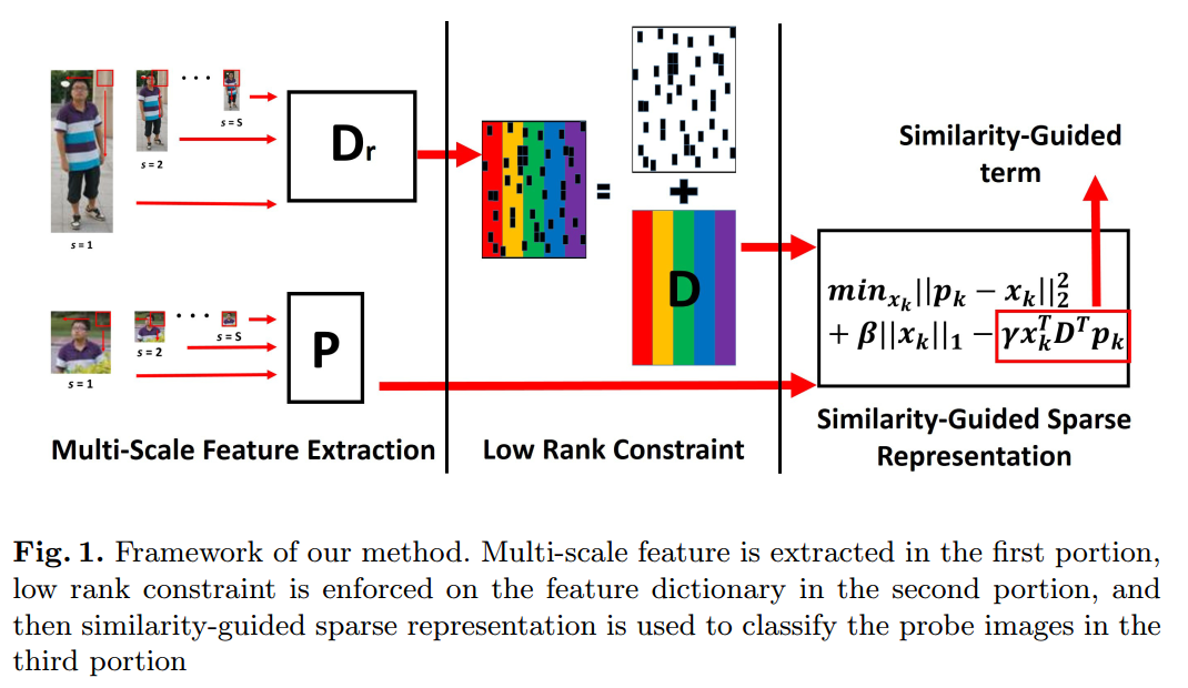 Robust Partial Person Re-Identification Based on Similarity-Guided ...