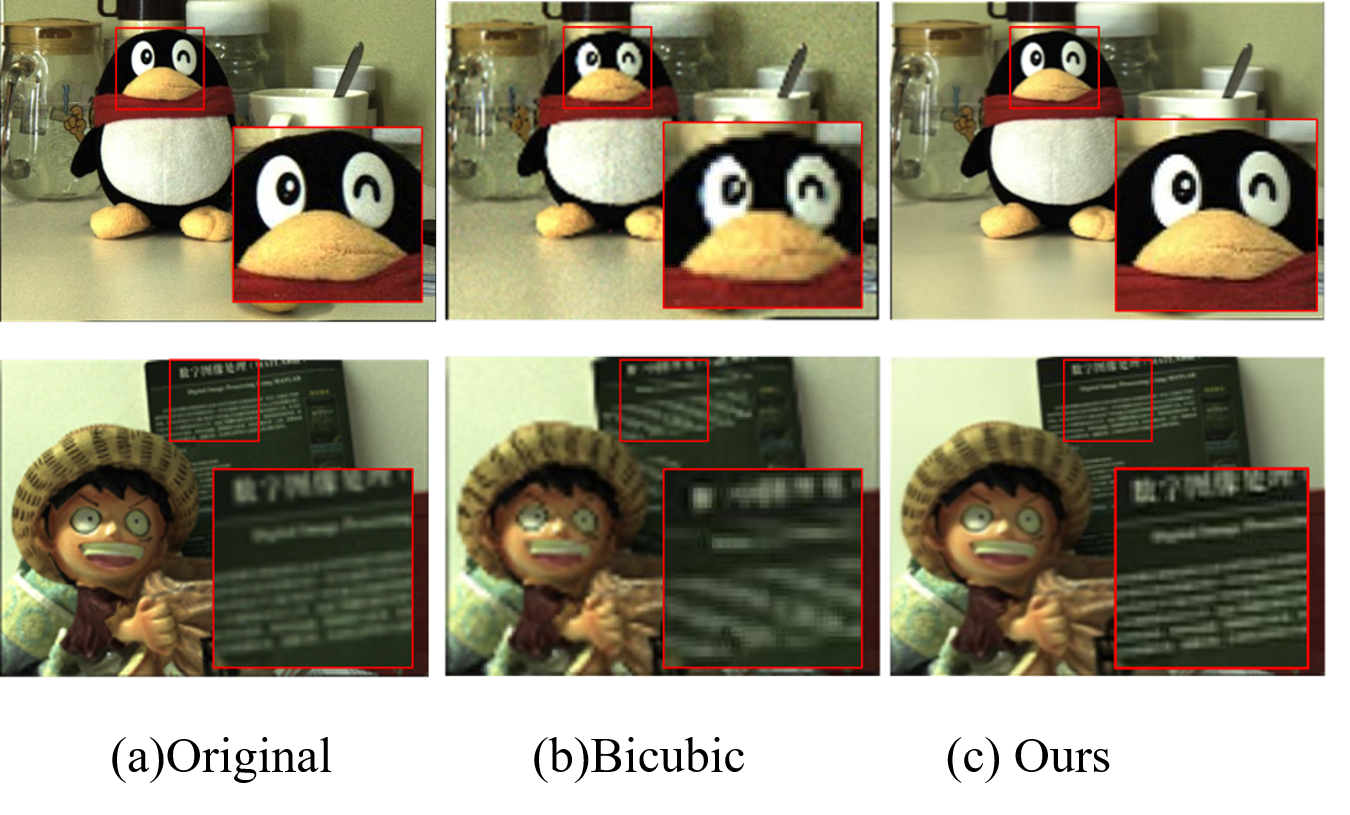 A simple and robust super resolution method for light field images | Smart Identity Recognition